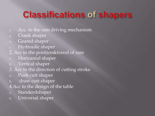 Shaper machine | PPTX