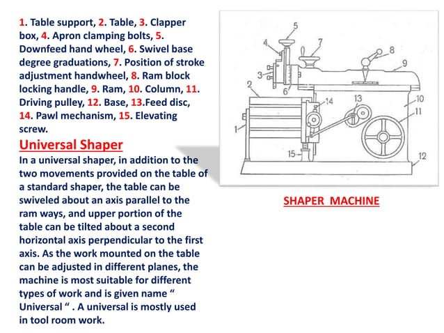 Shaper Machine Ppt | PPTX | Woodworking | Arts and Crafts