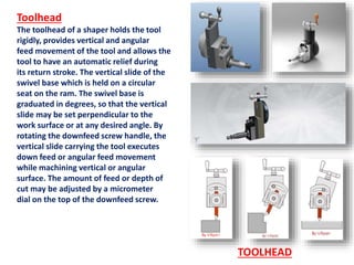 Shaper Machine Ppt | PPTX | Woodworking | Arts and Crafts
