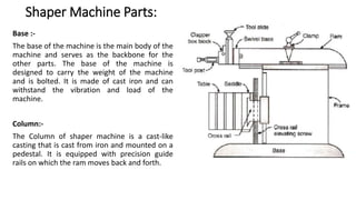 Shaper machine MACHINE SHOP | PPTX