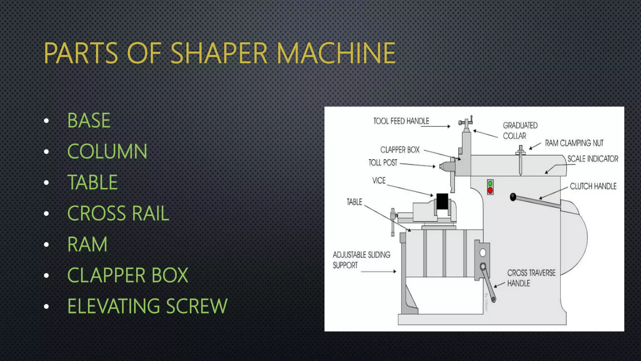 Shaper machine | PPTX