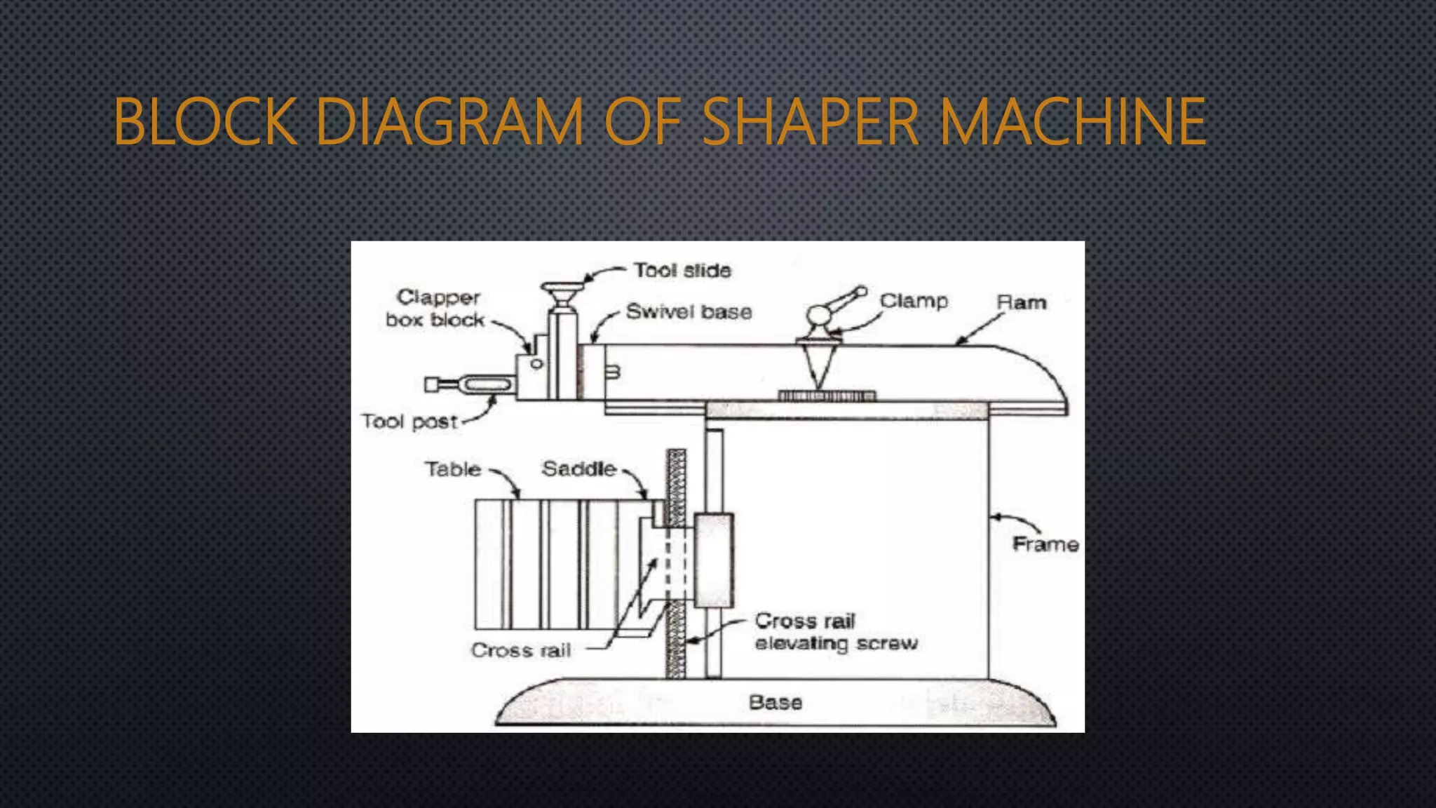 Shaper machine | PPTX