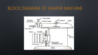 Shaper machine | PPTX