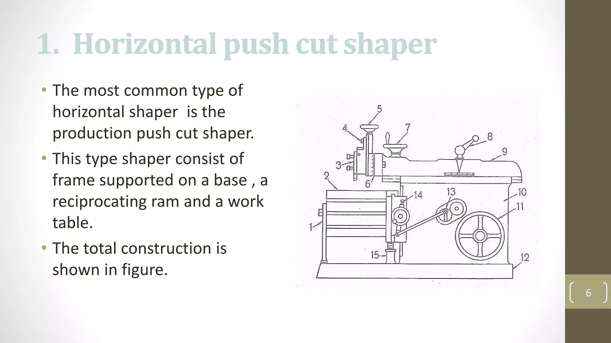Theory of Shaper Machine | PPT