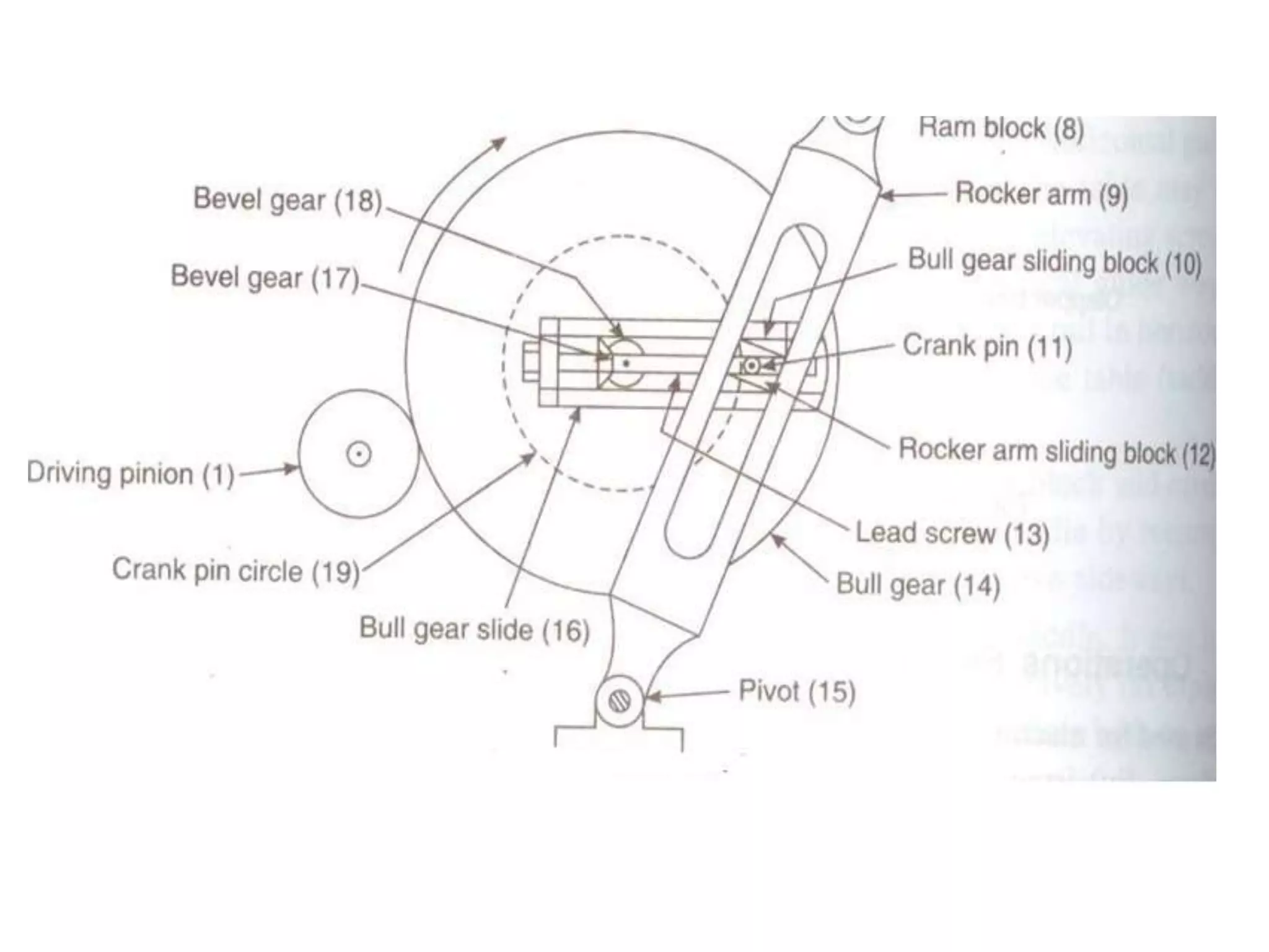 Shaper machine tool | PPTX