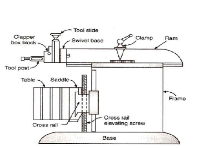 Shaper machine tool | PPTX | Motorcycles | Automotive