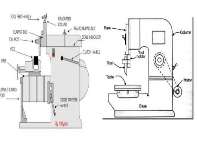 Shaper machine tool | PPTX | Motorcycles | Automotive