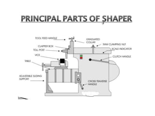 Shaper Parts