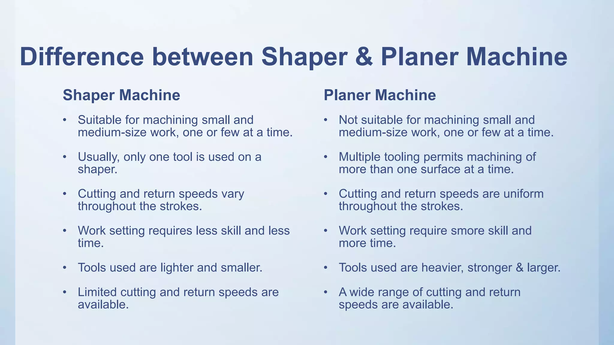 Shaper & planer machines | PPTX