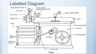 Shaper & planer machines | PPTX
