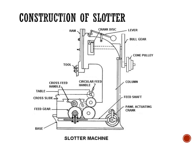 Part 1: Shaper Planer & Slotter machine | PDF