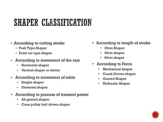 Part 1: Shaper Planer & Slotter machine | PDF
