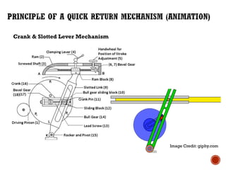 Shaper Machine Animation
