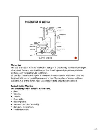 Part 2: Shaper Planer & Slotter machine | PDF