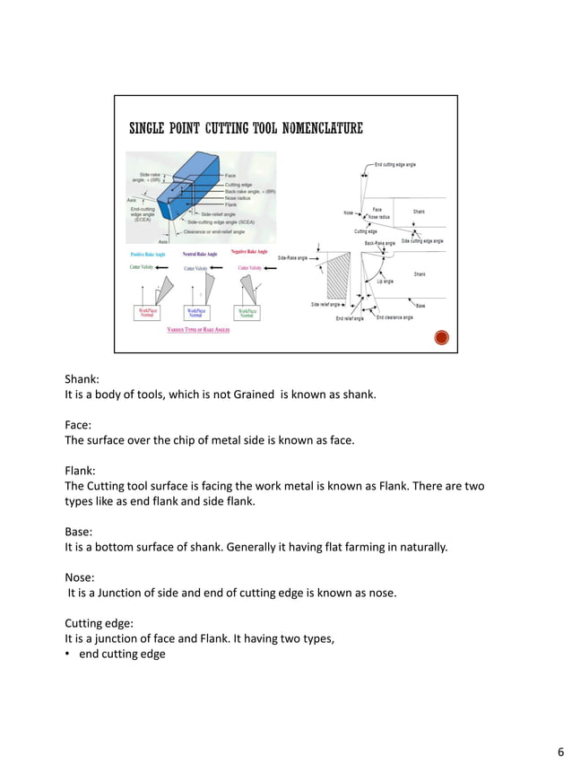 Part 2: Shaper Planer & Slotter machine | PDF | Woodworking | Arts and ...