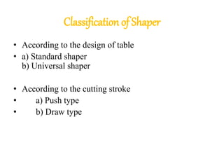 shaper PPT MAHESH (2).pptx
