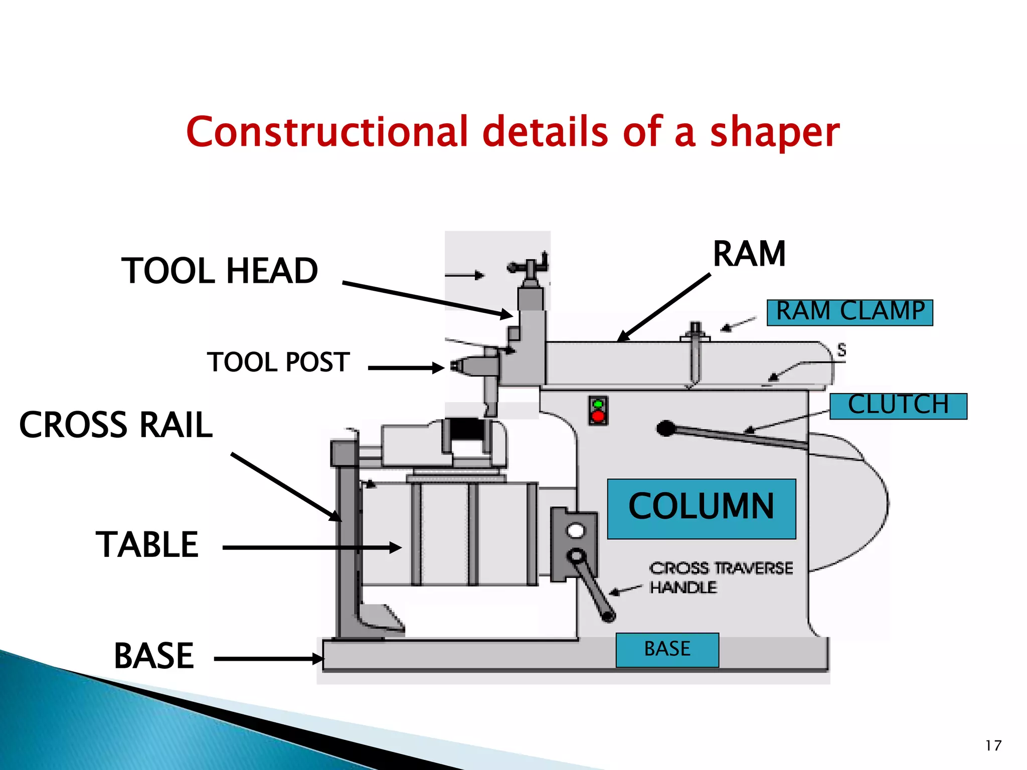 Shaper slotter planer | PPTX | Woodworking | Arts and Crafts