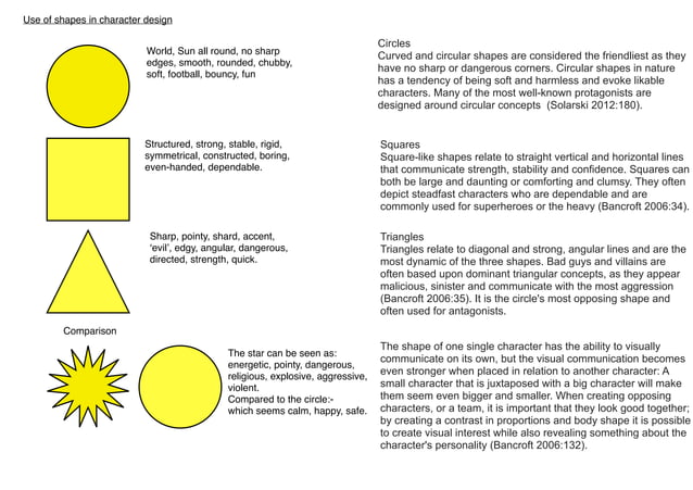 Shapes | PPT