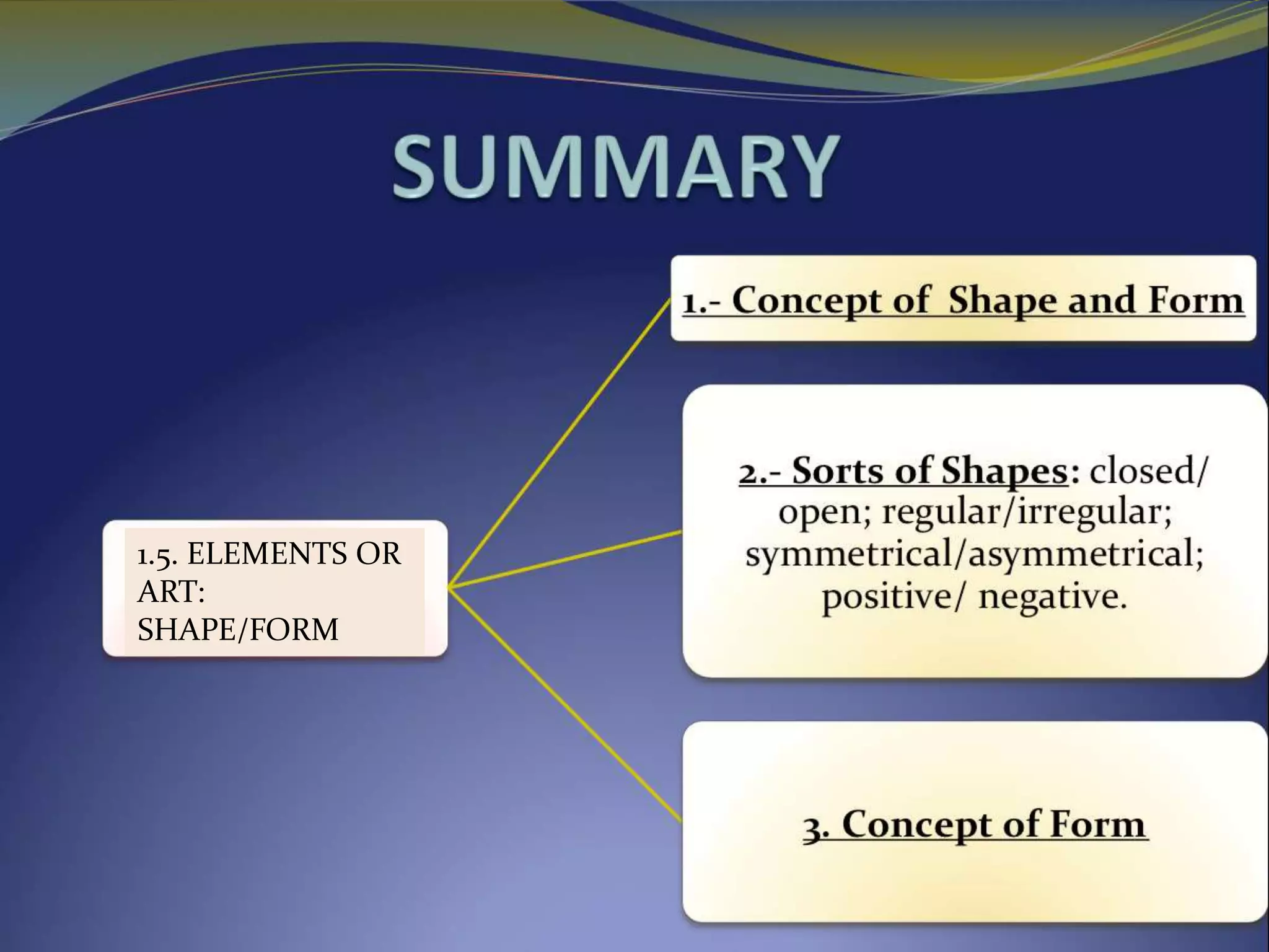 Shape s | PPT