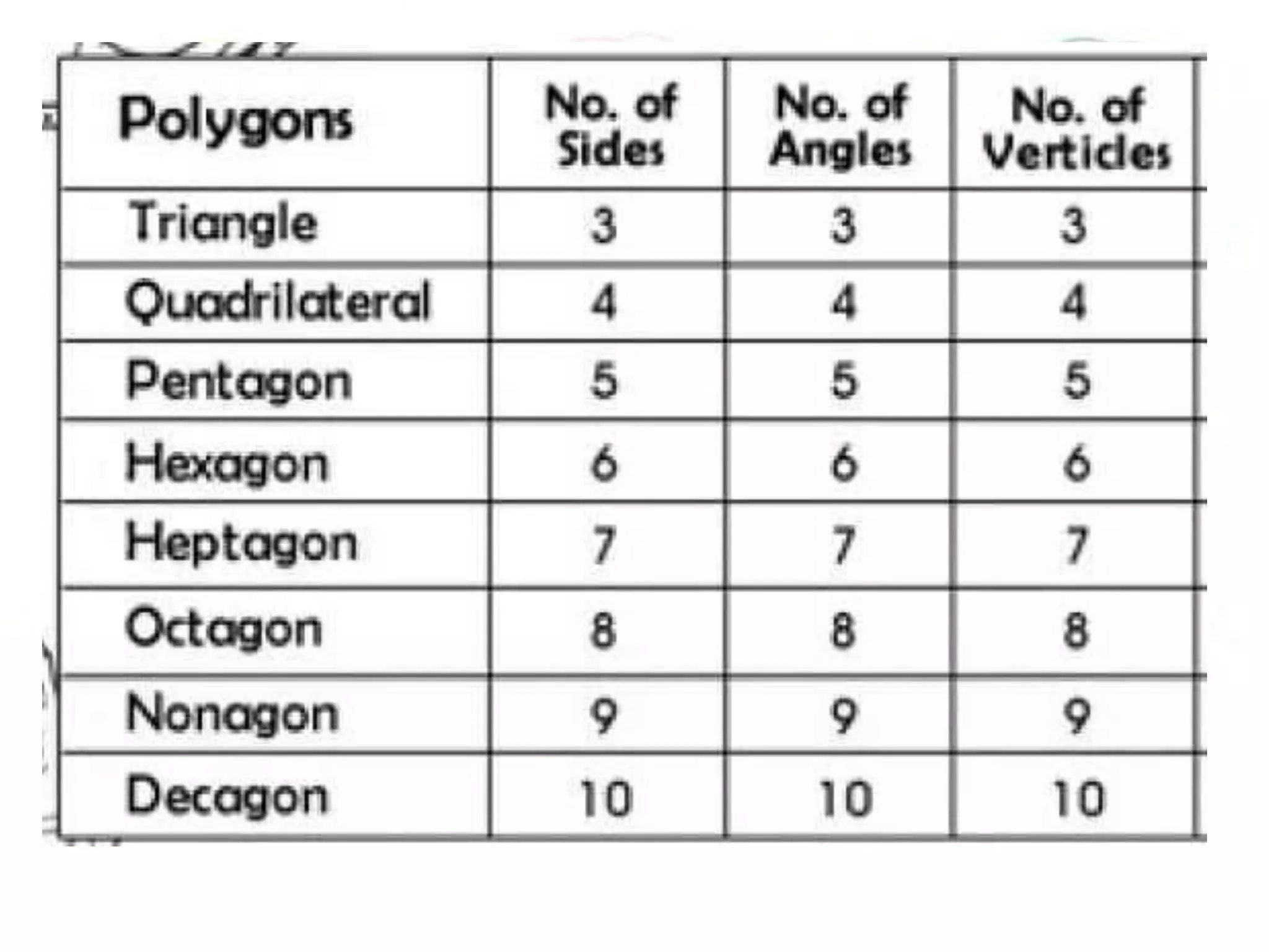 Shapes and angle | PPTX