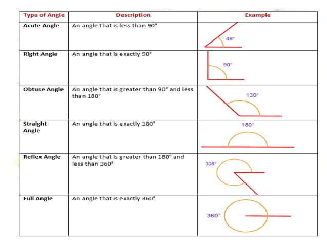 Shapes and angle | PPTX | Geography | Science