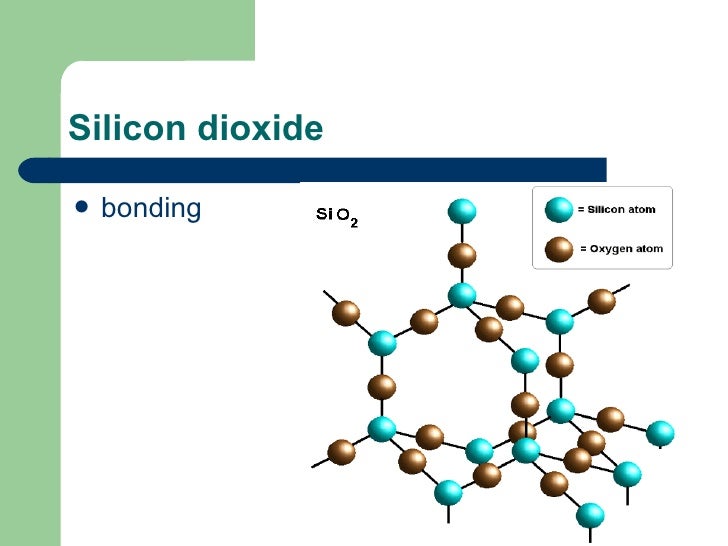 Shapes And Bond Angles Of Simple Organic Compounds