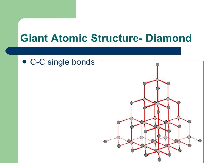 Shapes And Bond Angles Of Simple Organic Compounds