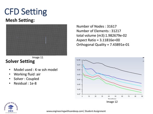 steady state CFD simulation on basic shapes and calculate Cd value | PPT