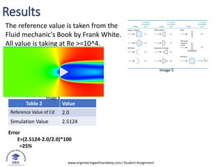 steady state CFD simulation on basic shapes and calculate Cd value | PPT
