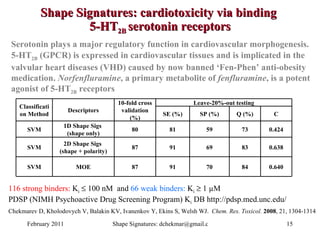 Shape Signatures Light | PPT