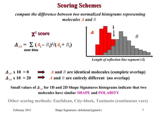 Shape Signatures Light | PPT