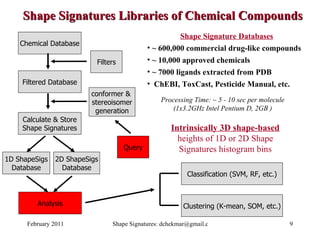 Shape Signatures Light | PPT