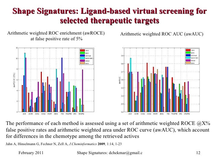 Shape Signatures Light