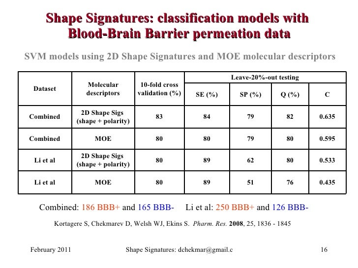 Shape Signatures Light