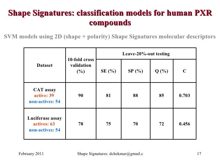 Shape Signatures Light