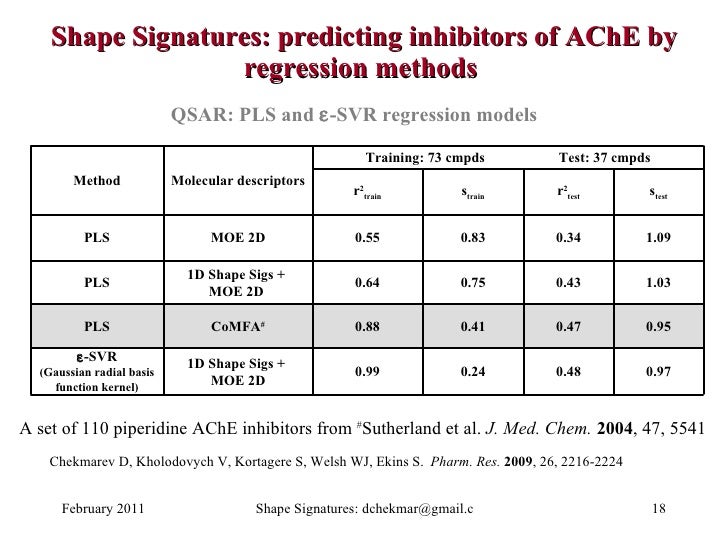 Shape Signatures Light