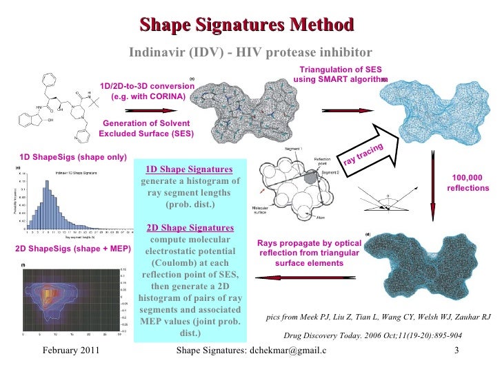 Shape Signatures Light