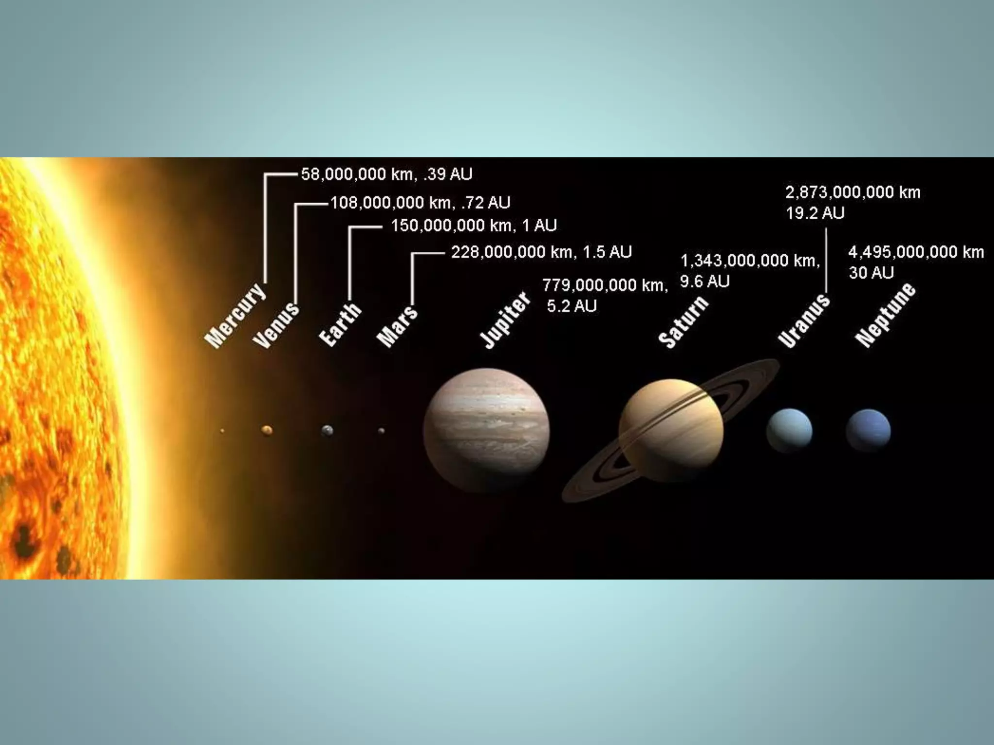Shape, size and motions of the earth 1 | PPTX