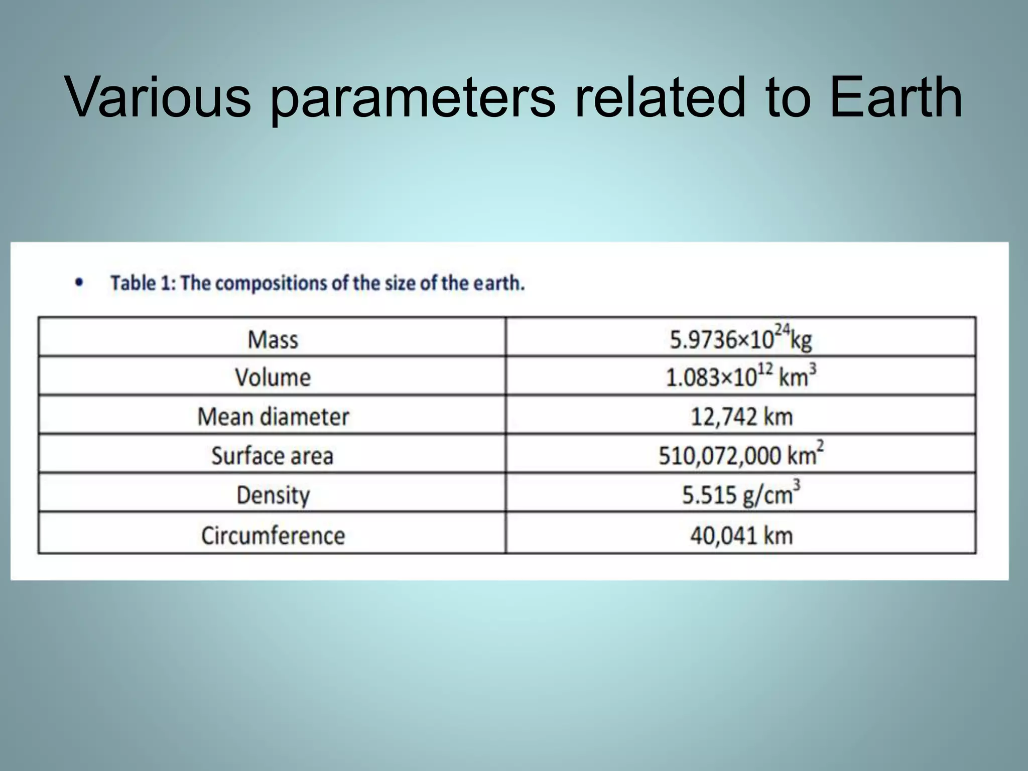 Shape, size and motions of the earth 1 | PPTX