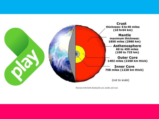 Lesson 8: Shape,Size and Structure of the earth | PPT