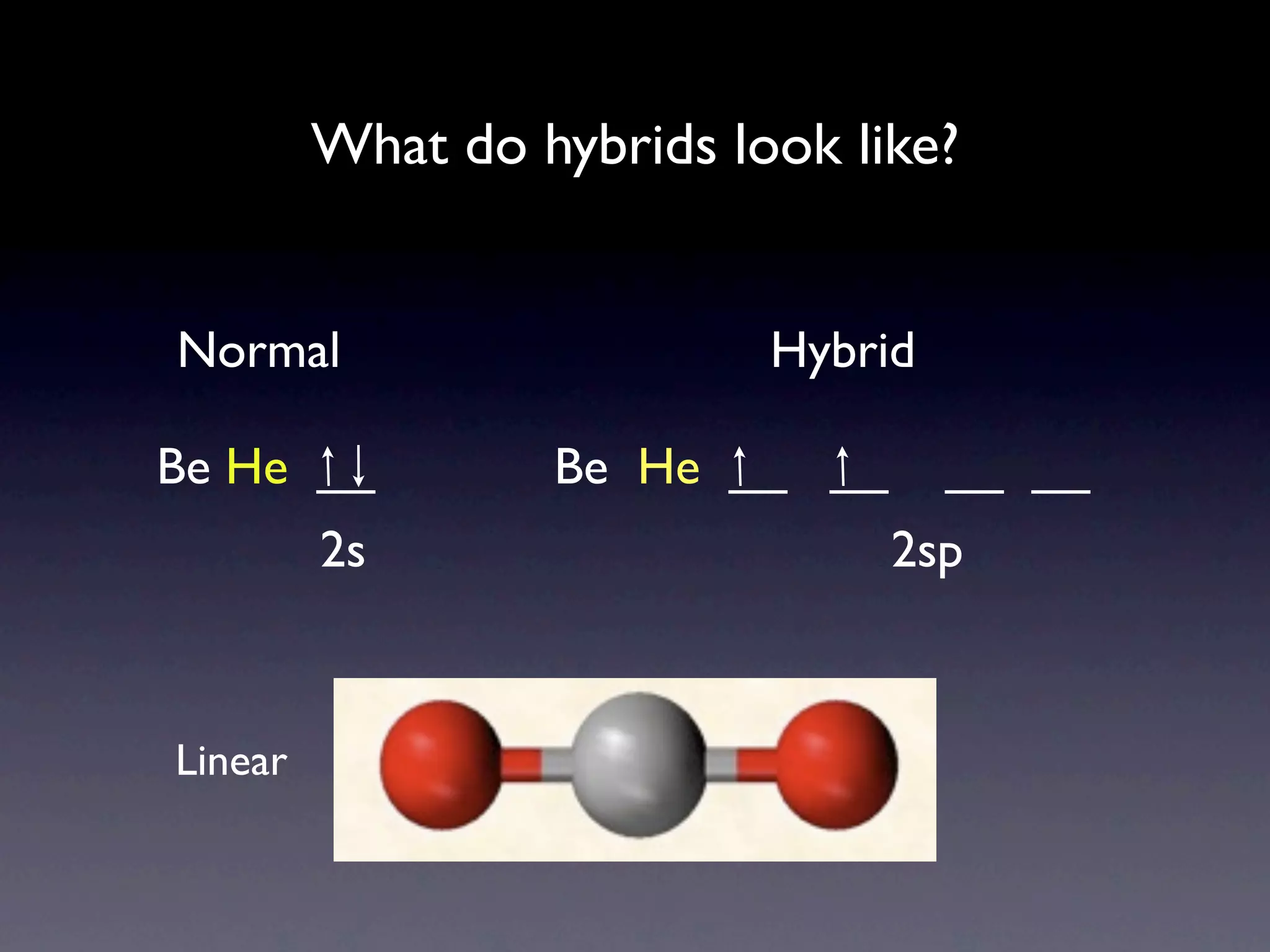 Molecular Shapes & Hybridization | ZIP | Chemistry | Science