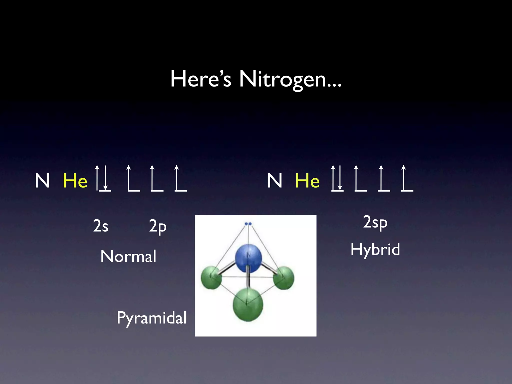 Molecular Shapes & Hybridization | PPT