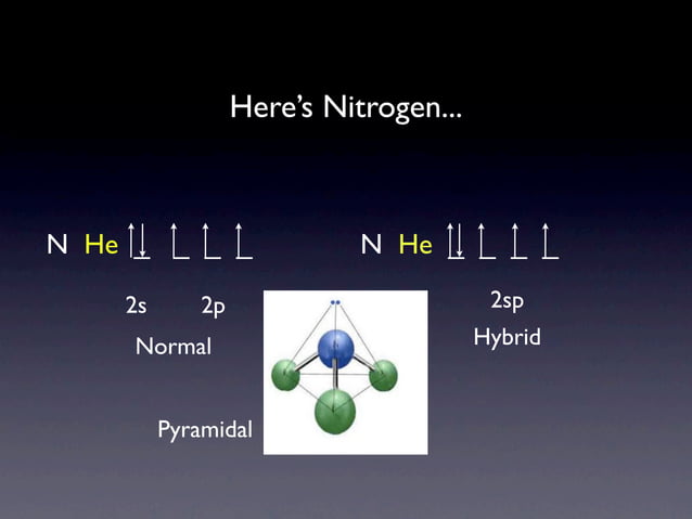 Molecular Shapes & Hybridization | ZIP | Chemistry | Science
