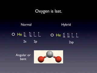 Molecular Shapes & Hybridization | ZIP | Chemistry | Science