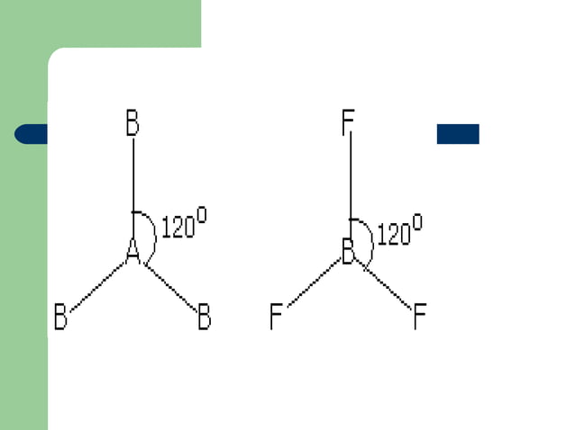 Shapes Of And Bond Angles In Simple Molecules | PPT