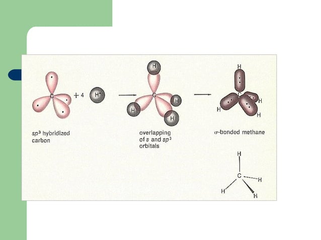 Shapes Of And Bond Angles In Simple Molecules | PPT