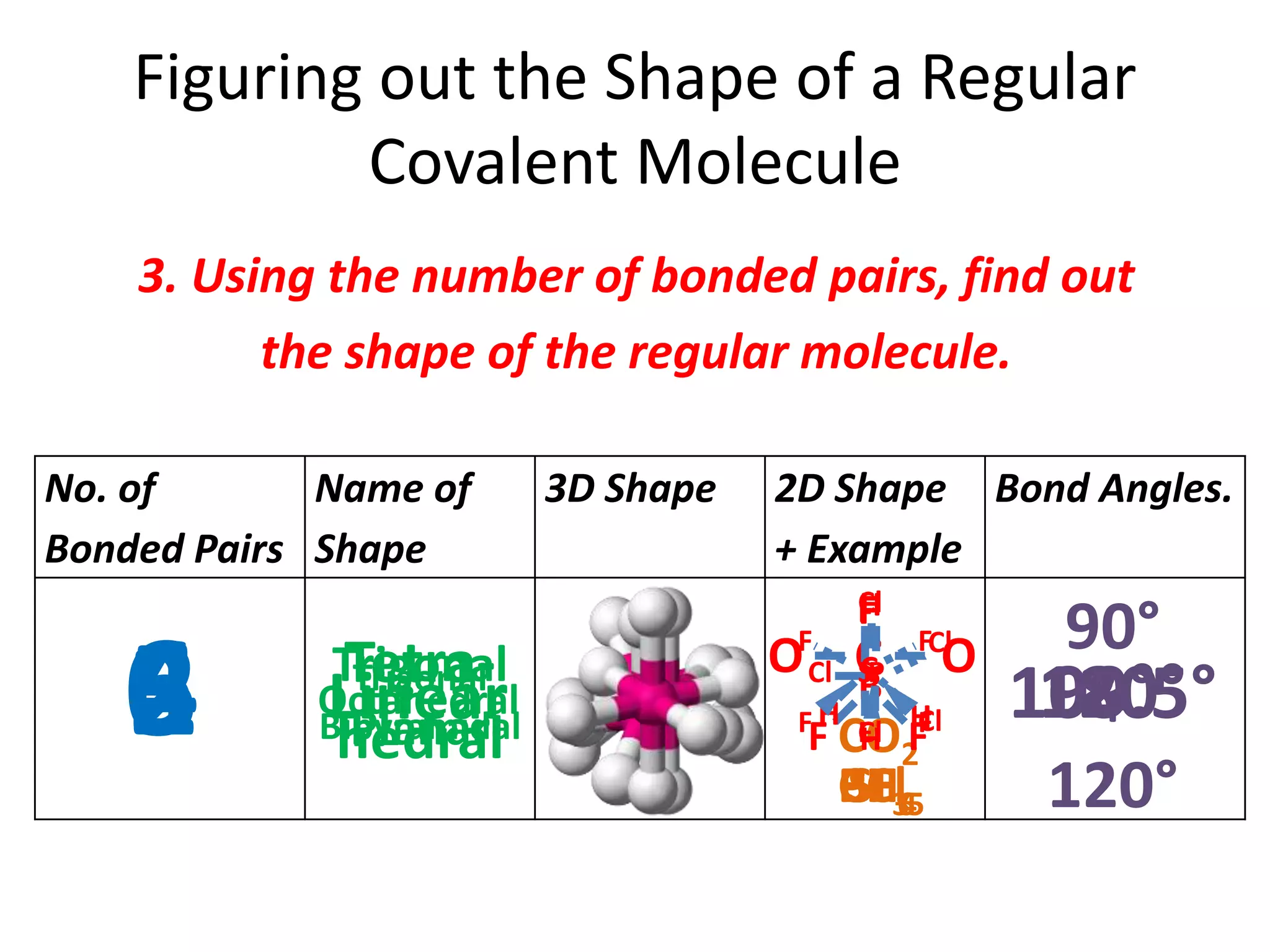 Shapes of covalent molecules | PPTX