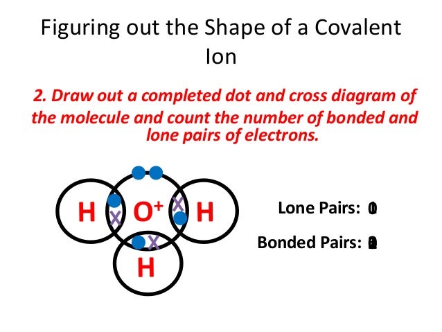 Shapes of covalent molecules