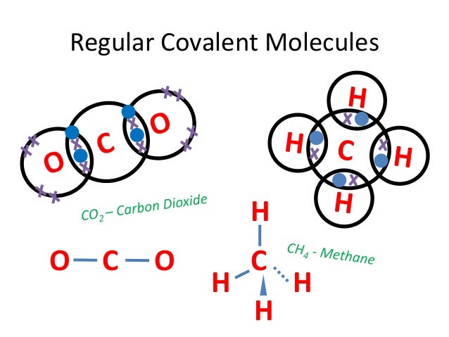 Shapes of covalent molecules