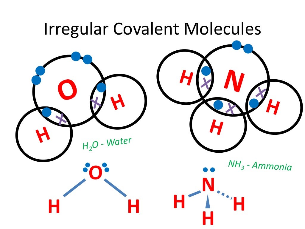 Molecular Shape Of Covalent Compound